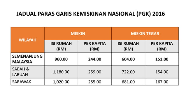 TAKLIMAT PENGURUSAN HEM 2019.pptx