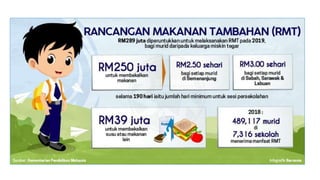 TAKLIMAT PENGURUSAN HEM 2019.pptx