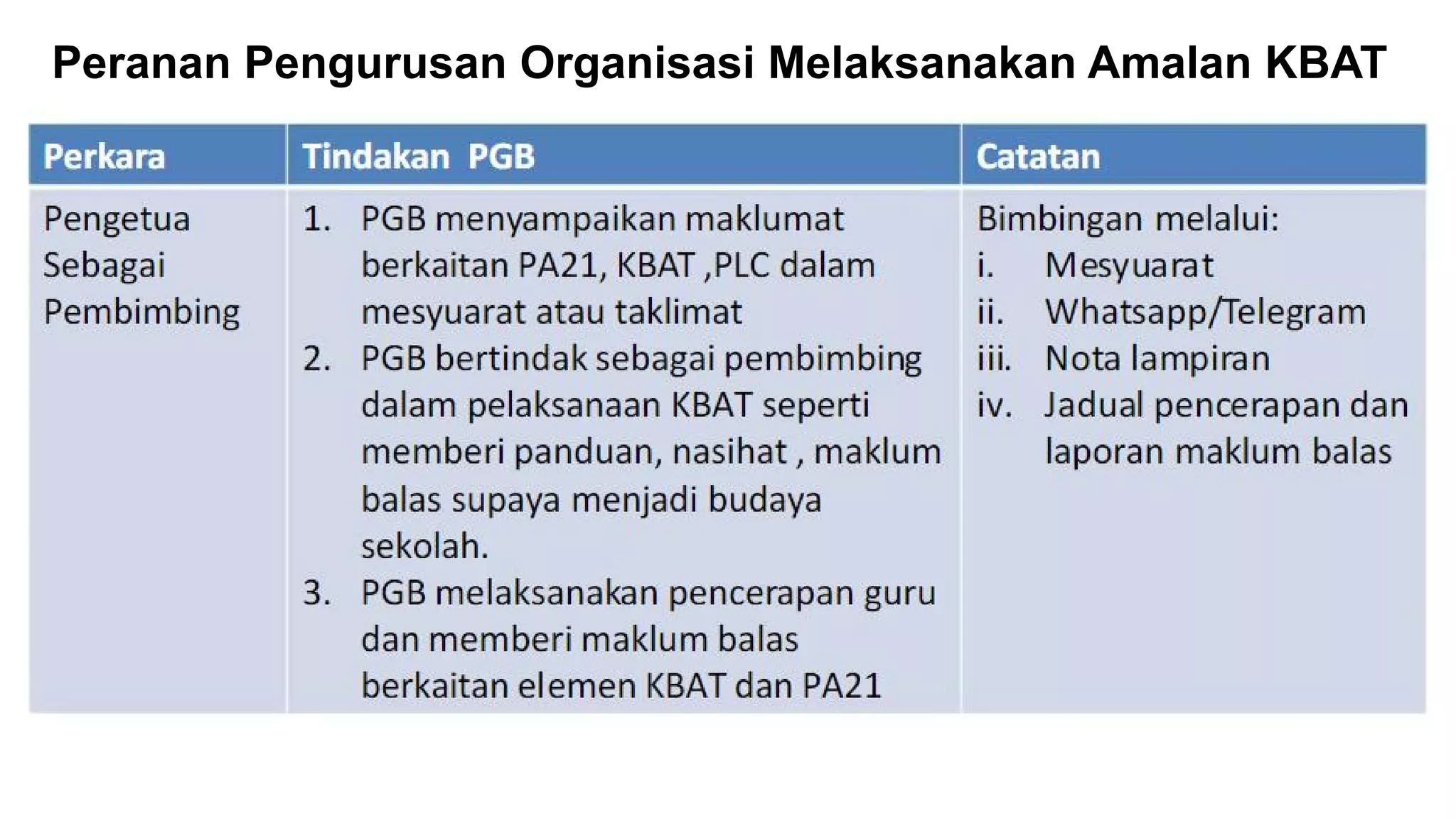 TAKLIMAT PENILAIAN KBAT PPD TAWAU 15.11.22.pdf