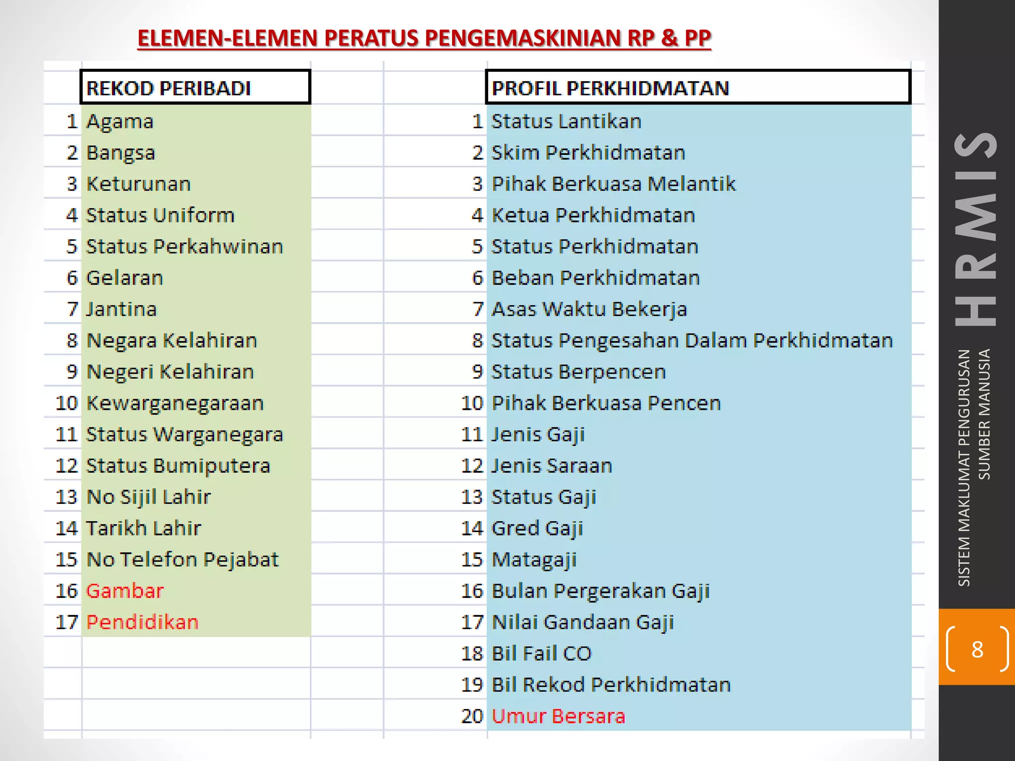 Pentadbir HRMIS jpn negeri sembilan 2014 | PPTX