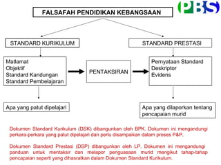 Taklimat pentaksiran sekolah | PPT