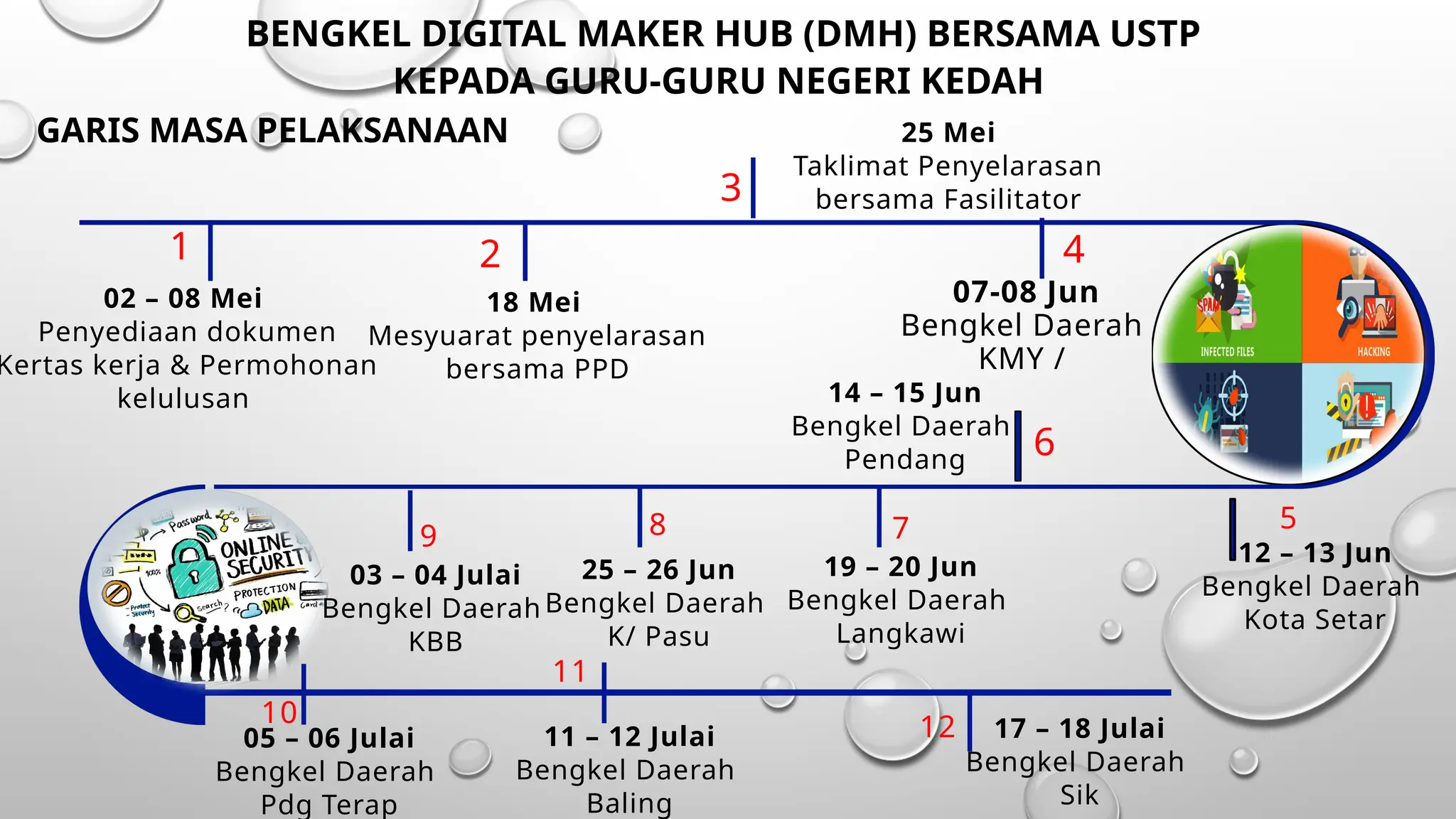 TAKLIMAT PENYELARASAN BENGKEL DMH kita.pptx