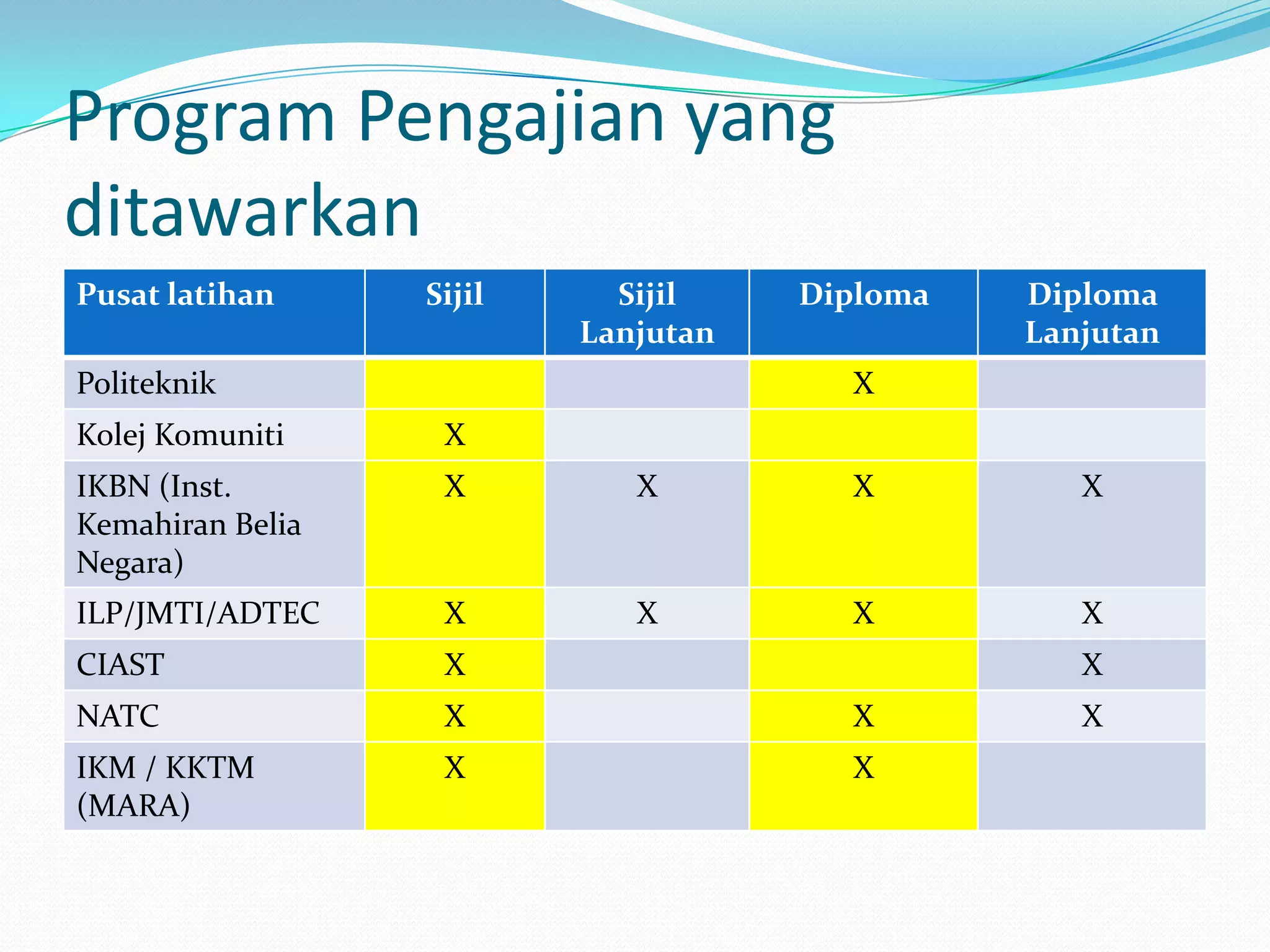 Taklimat permohonan kemasukan ke ipta & politeknik premier | PPTX