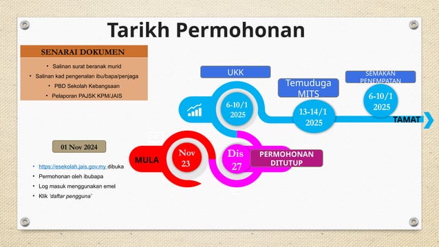 Taklimat permohonan TING 1 esekolah.pptx