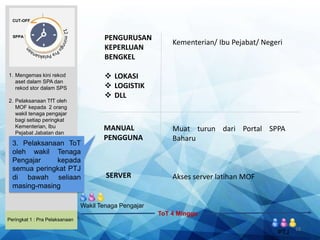 taklimat_persediaan020718.pptx