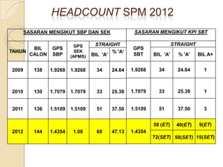 Taklimat PKP MOZAC | PPT