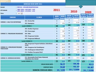 Taklimat PKP MOZAC | PPTX