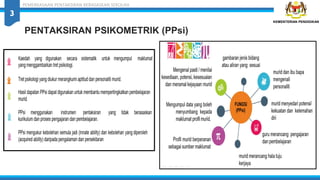 TAKLIMAT PPSI.pdf