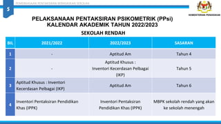 TAKLIMAT PPSI.pdf