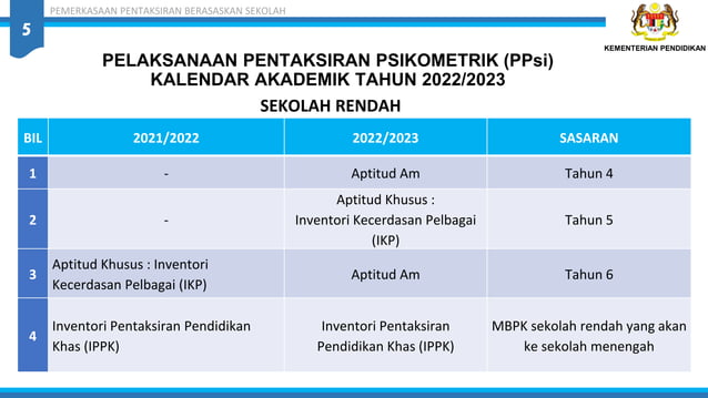 TAKLIMAT PPSI.pdf