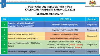 TAKLIMAT PPSI.pdf