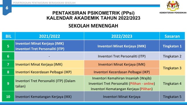TAKLIMAT PPSI.pdf