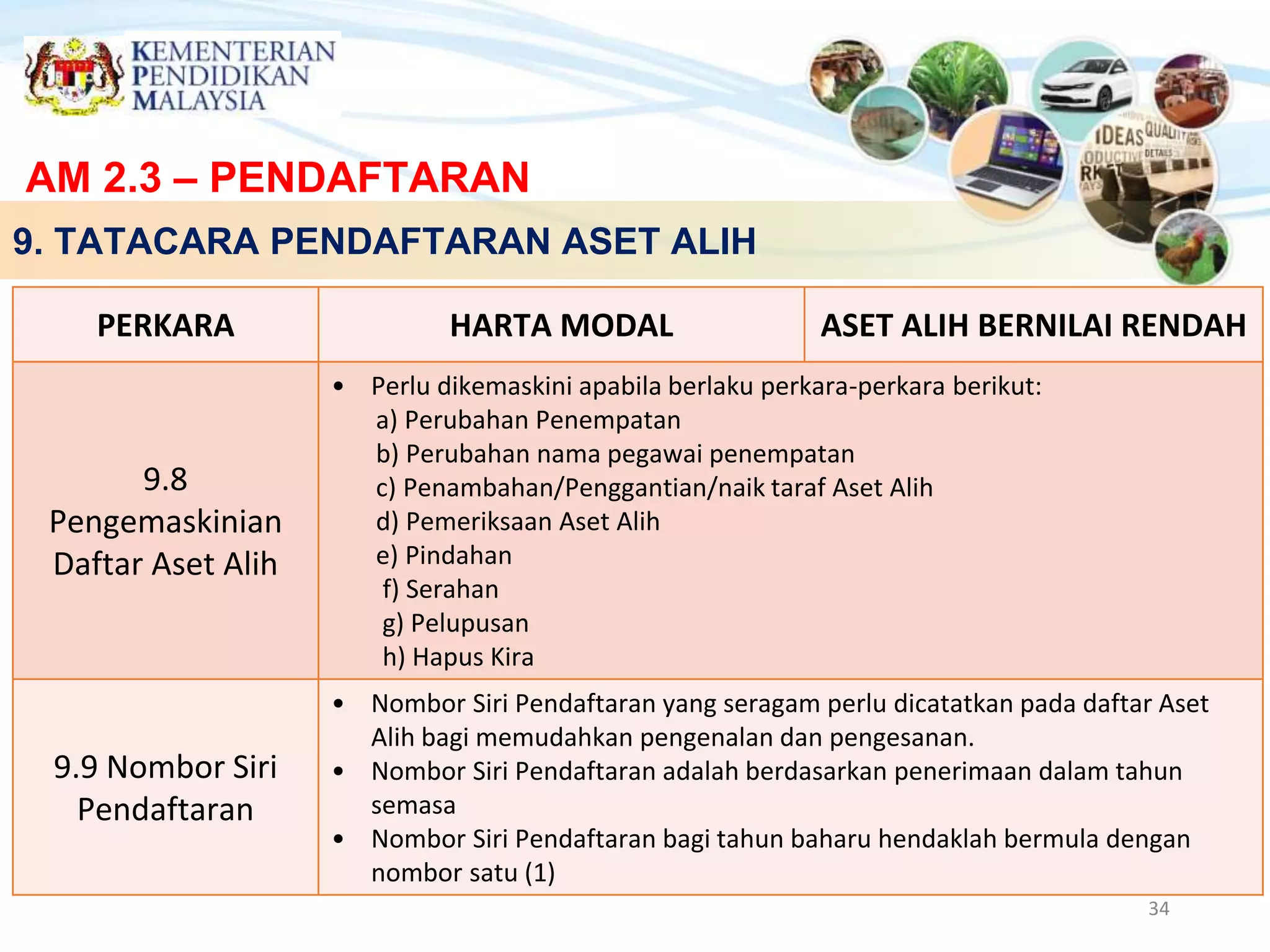 TAKLIMAT PP TPAA KPM - Aiman (Full Version latest Jun 2021).pptx