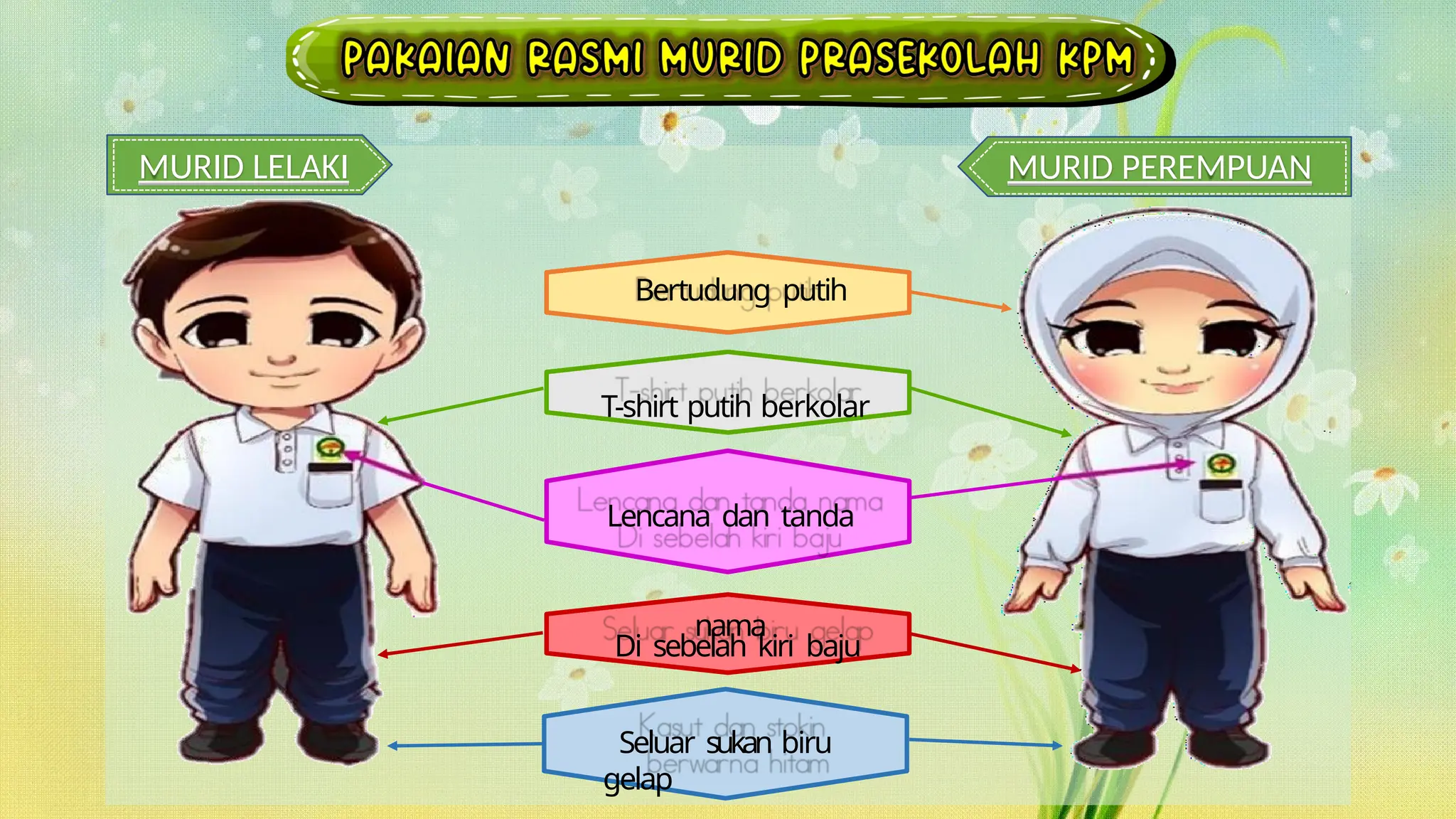 TAKLIMAT PENGENALAN PRASEKOLAH SEKOLAH KEBANGSAAN 2022 | PPTX