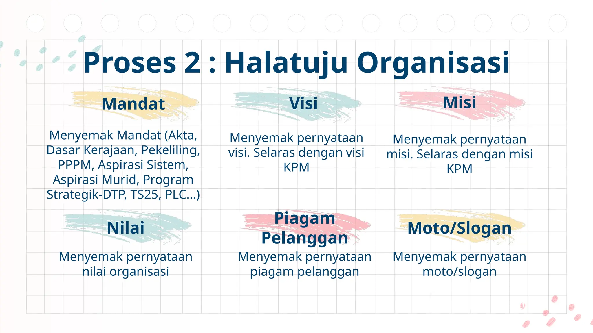 Taklimat PSO 2023_Perancangan Strategik dan Operasi | PPTX