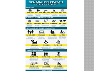 TAKLIMAT PEMILIHAN SUBJEK sekolah sekolah menengah | PPTX