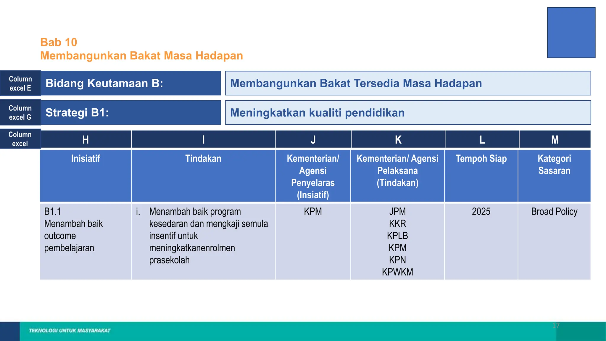 Taklimat RMK12 31 March 2023.pptx