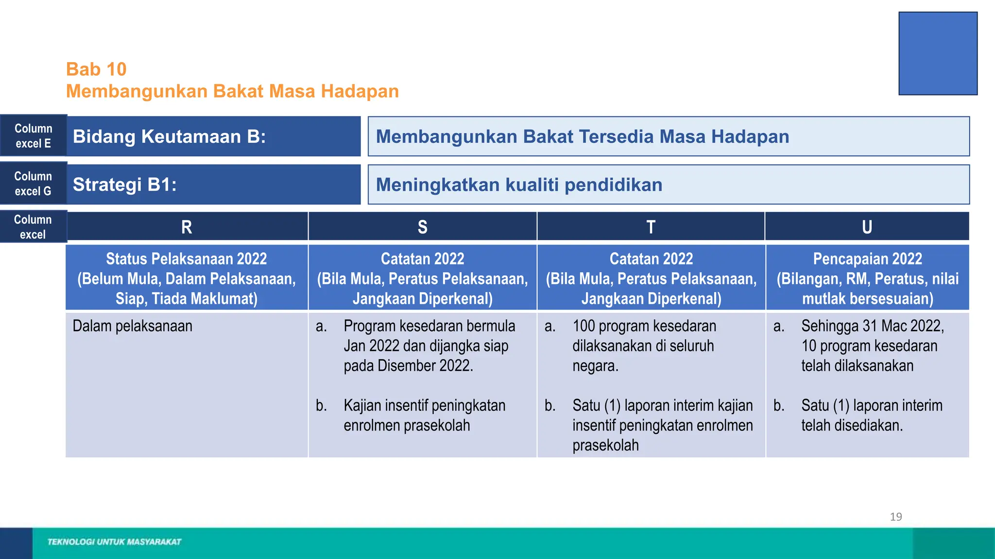 Taklimat RMK12 31 March 2023.pptx
