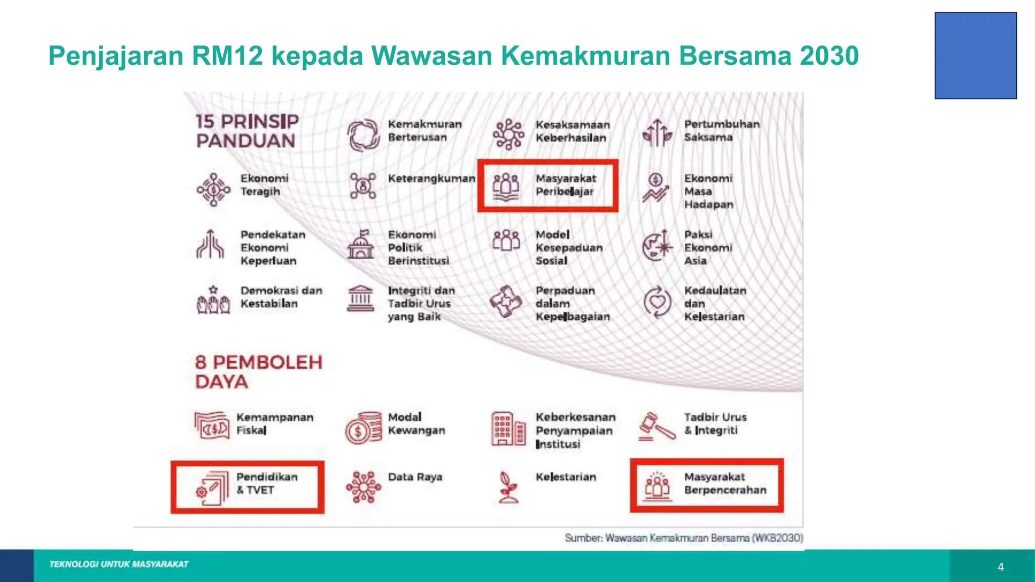 Taklimat RMK12 31 March 2023.pptx