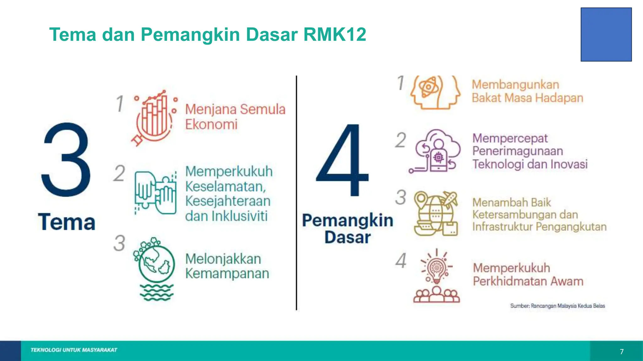 Taklimat RMK12 31 March 2023.pptx