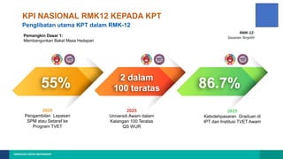 Taklimat RMK12 31 March 2023.pptx