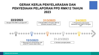 Taklimat RMK12 31 March 2023.pptx
