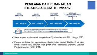Taklimat RMK12 31 March 2023.pptx