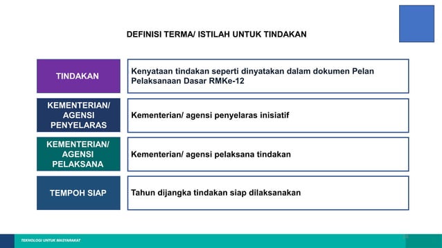 Taklimat RMK12 31 March 2023.pptx