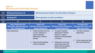Taklimat RMK12 31 March 2023.pptx