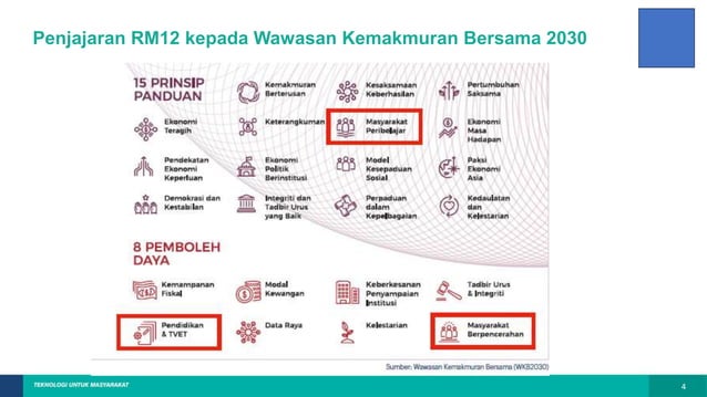 Taklimat RMK12 31 March 2023.pptx