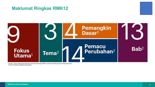 Taklimat RMK12 31 March 2023.pptx