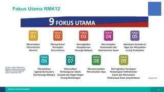 Taklimat RMK12 31 March 2023.pptx