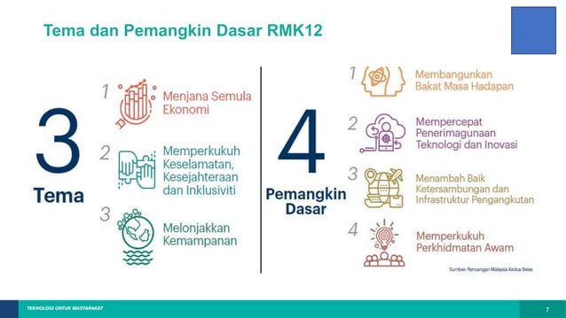 Taklimat RMK12 31 March 2023.pptx