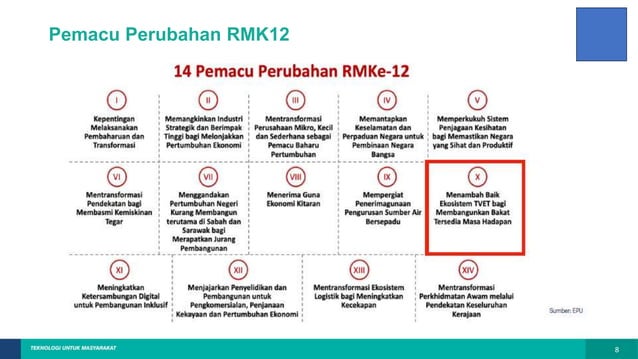 Taklimat RMK12 31 March 2023.pptx