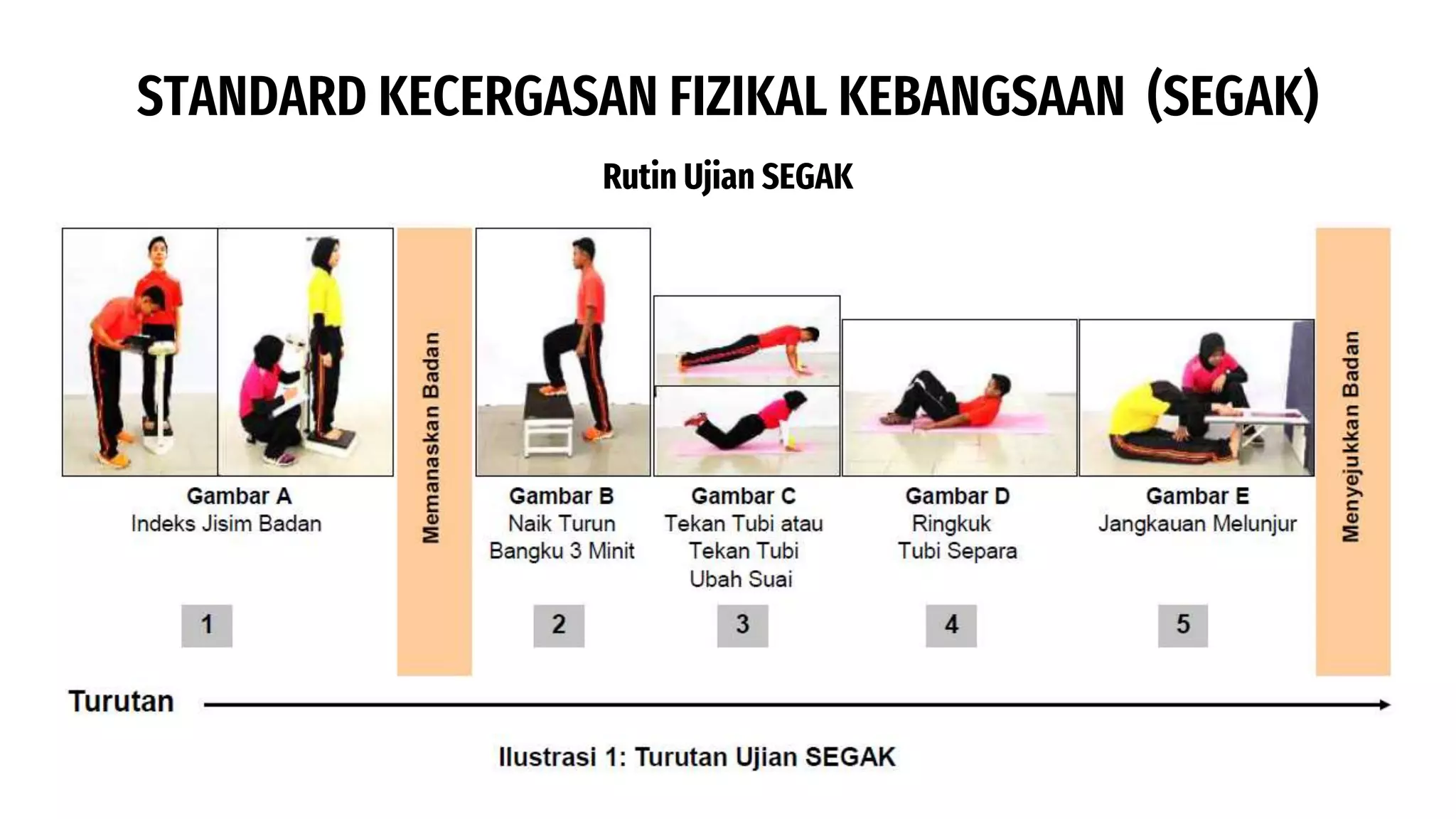 Taklimat SEGAK Tahun 6.pptx