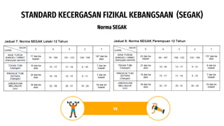 Taklimat SEGAK Tahun 6.pptx