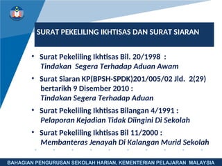 taklimat_sispa_bpsh OPERASI KPM NORLZA.ppt