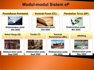 Taklimat sistem e perolehan | PDF