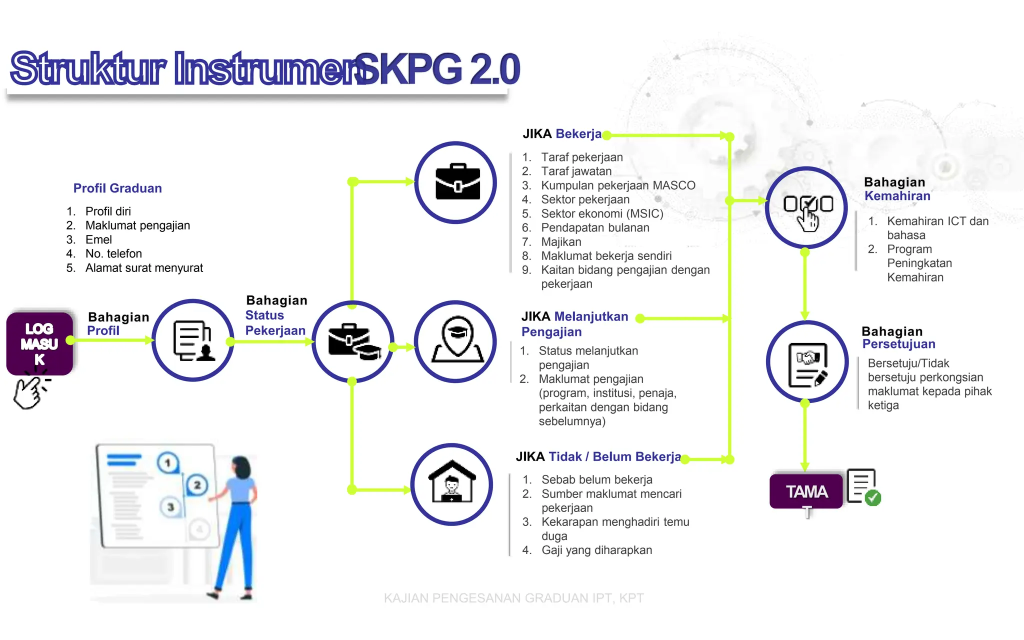TAKLIMAT SKPG 2024 GRADUAN TAHUN AKHIR.pptx