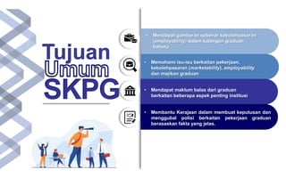 TAKLIMAT SKPG 2024 GRADUAN TAHUN AKHIR.pptx