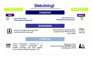 TAKLIMAT SKPG 2024 GRADUAN TAHUN AKHIR.pptx