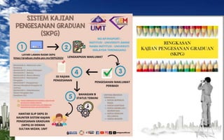 TAKLIMAT SKPG 2024 GRADUAN TAHUN AKHIR.pptx