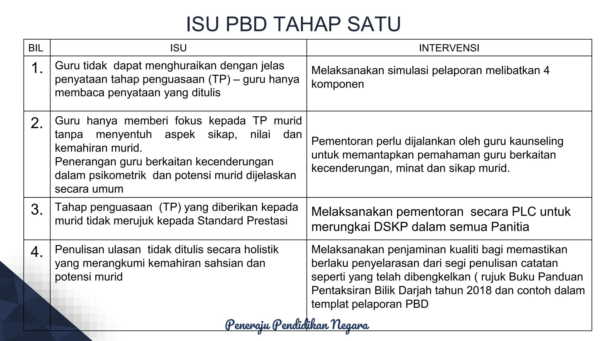 Taklimat Pengurusan Sekolah Rendah LMS.pptx