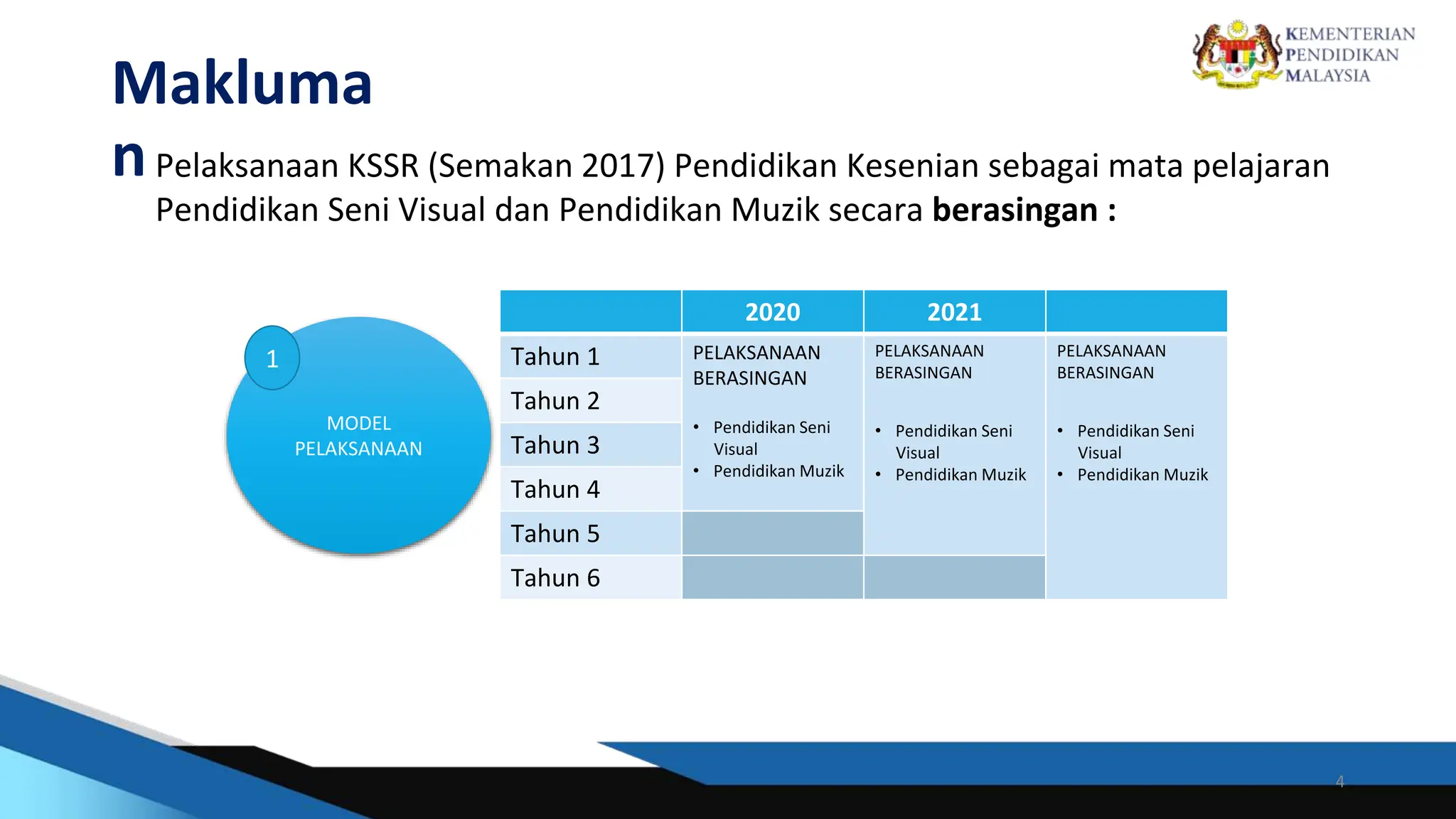 Taklimat Pengurusan Sekolah Rendah LMS.pptx