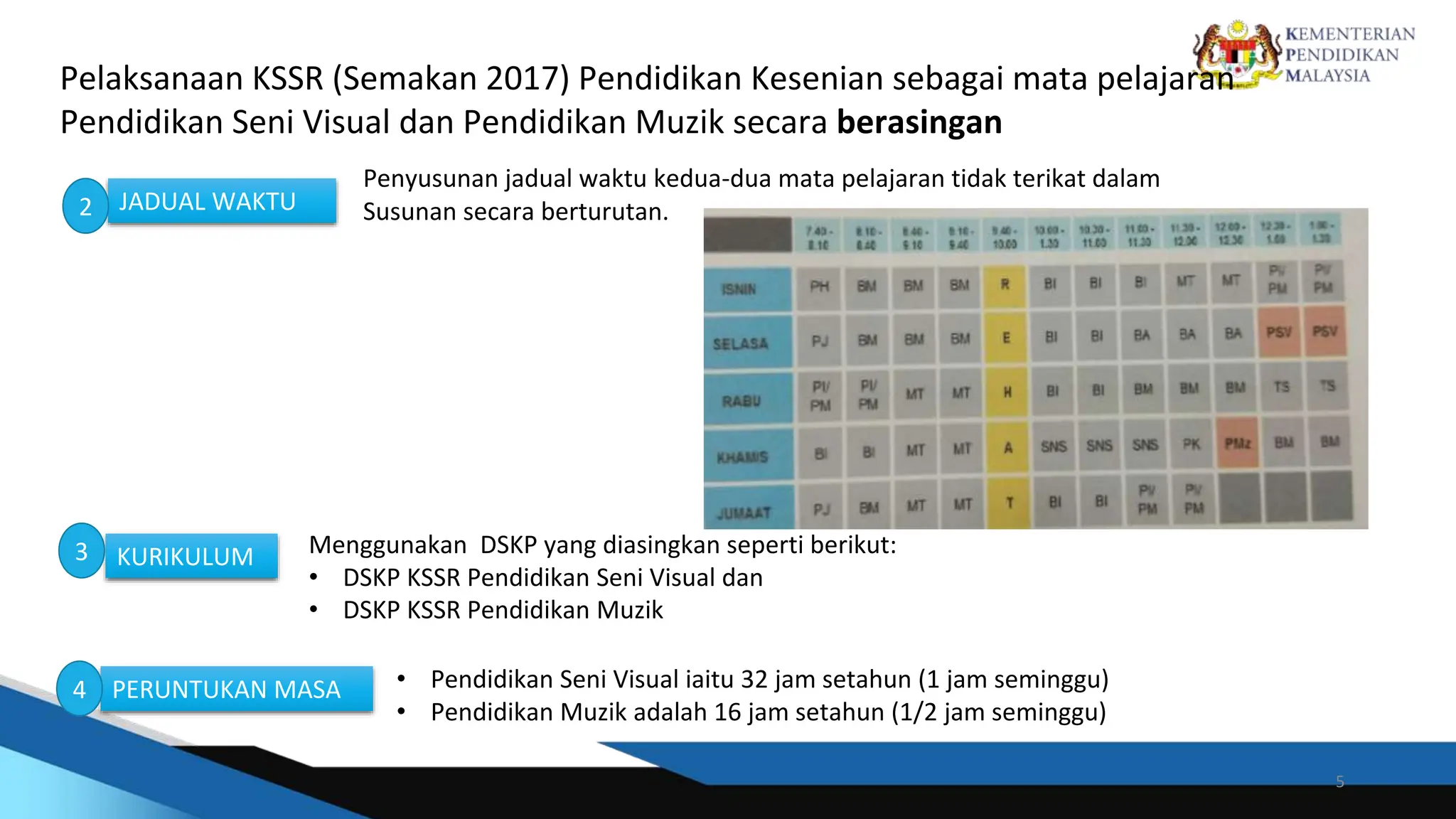 Taklimat Pengurusan Sekolah Rendah LMS.pptx