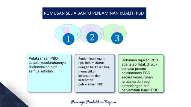Taklimat Pengurusan Sekolah Rendah LMS.pptx