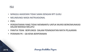 Taklimat Pengurusan Sekolah Rendah LMS.pptx
