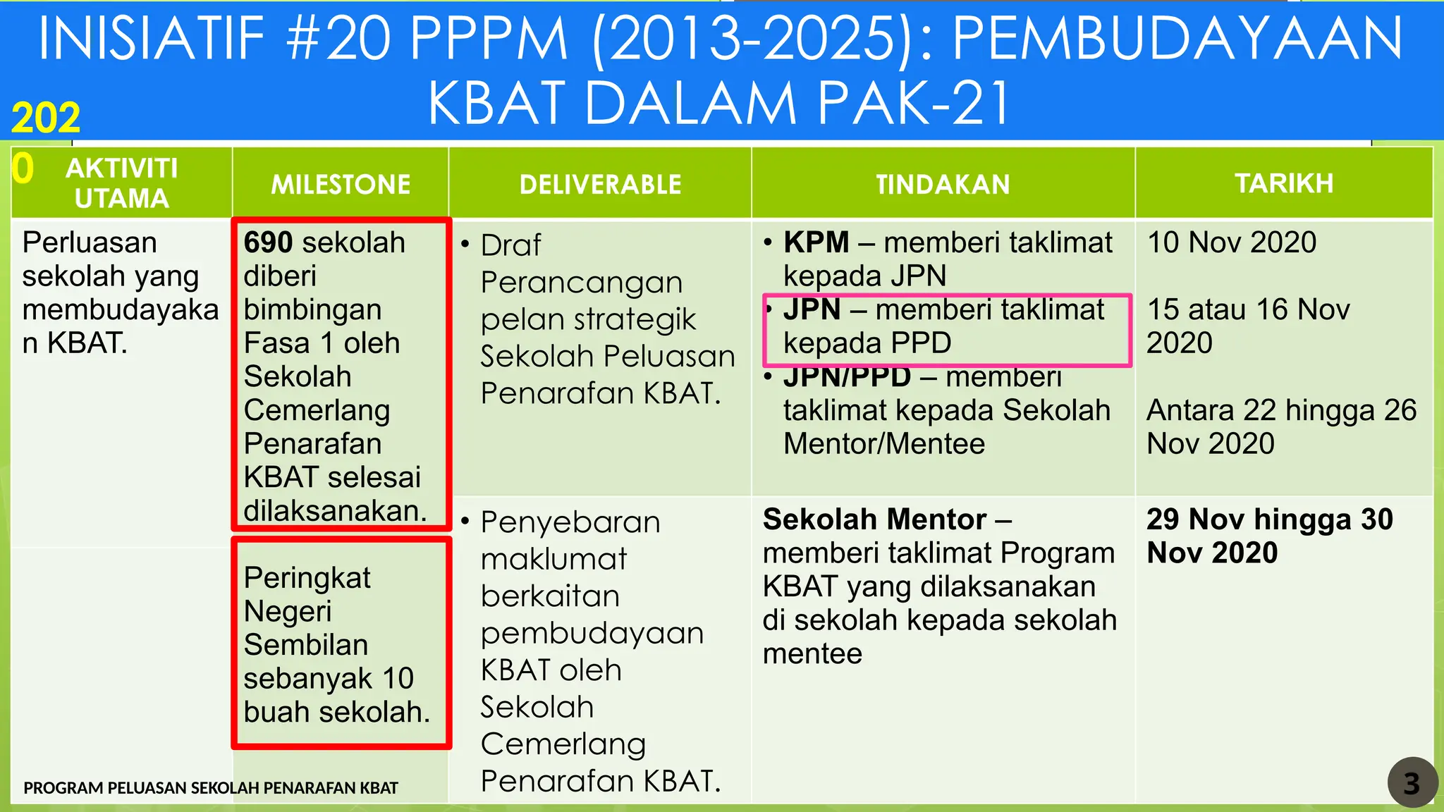 TAKLIMAT STRATEGIK PERANCANGAN KBAT SEKOLAH RENDAH.pptx