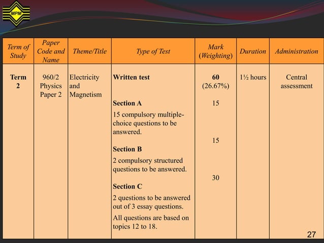 STPM BAHARU : MP SAINS MATH | PPTX | Hinduism | Religion & Spirituality