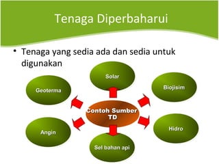 Tenaga Boleh Baharu & Kecekapan Tenaga | PPT